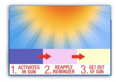 Sunscreen Bands Review and Giveaway! - The Mommyhood Chronicles