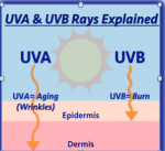 Sunscreen Bands Review and Giveaway! - The Mommyhood Chronicles